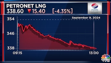 Explained — Why Petronet LNG shares fell the most since July on Monday ...