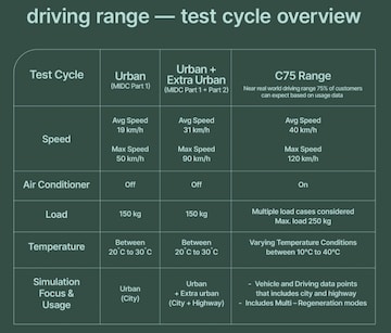Tata Motors revises EV range figures as MoRTH updates range test ...