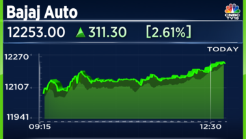 Sensex Today | Stock Market Highlights: Nifty and Sensex post record ...