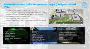 US India to setup the world's first multi-chip fabrication unit in ...