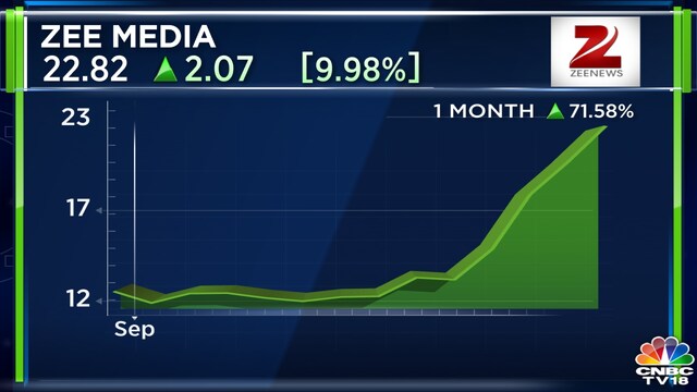 This media stock has surged 63% in September, here’s why - CNBC TV18