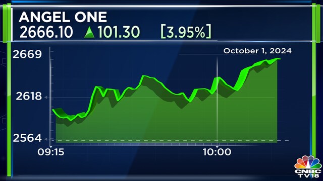 Angel One revises brokerages for cash, equity delivery transactions ...