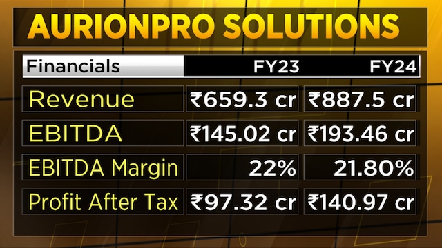 Aurionpro Solutions eyes European expansion, strong growth in banking ...