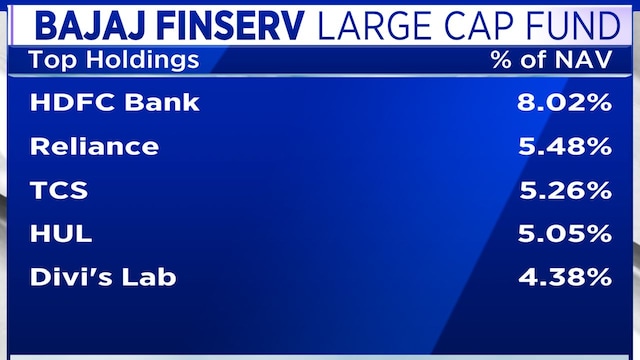 Bajaj Finserv AMC CIO highlights strong opportunities for long-term ...