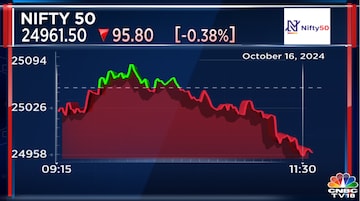 Stock Market Highlights: Sensex, Nifty 50 end lower amid volatility, IT ...