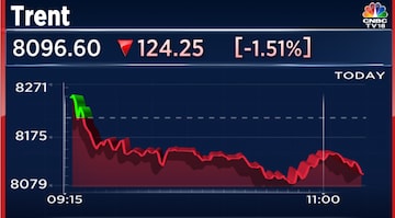 Market HIGHLIGHTS: Nifty at 25,000, Sensex up 150 points; IT, pharma ...