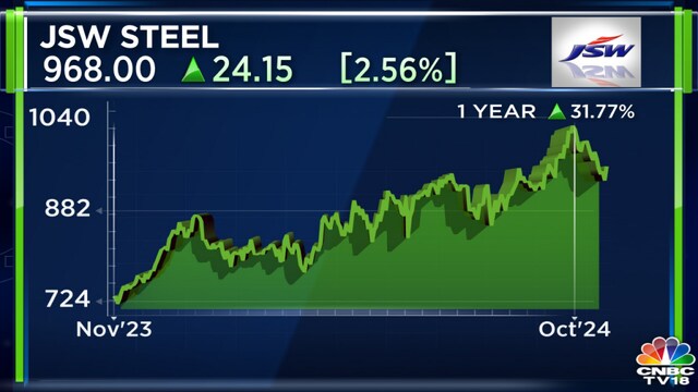 JSW Steel expects steel price recovery and lower coking coal costs in ...