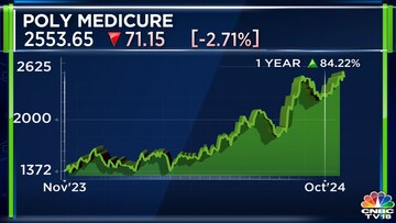 Poly Medicure eyes growth in interventional cardiology and expansion in ...
