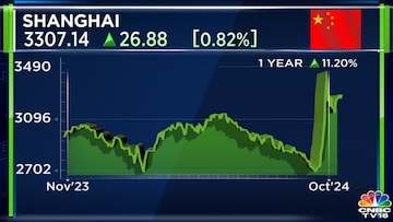 China sees investment flow reversal after stimulus surge, says Cameron ...