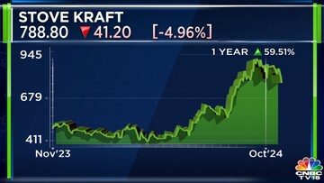 Kitchen appliances maker StoveKraft targets high-teen revenue growth ...