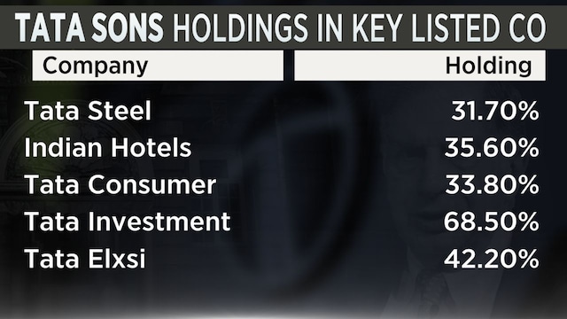 Explained: What lies ahead for Tata Trusts - CNBC TV18