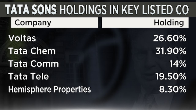 Explained: What lies ahead for Tata Trusts - CNBC TV18