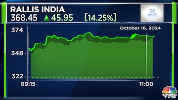 Rallis India gains 15% on strong growth in September quarter revenue, net profit - CNBC TV18