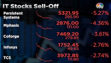 Explained — Why are IT stocks selling off in Thursday's trade - CNBC TV18