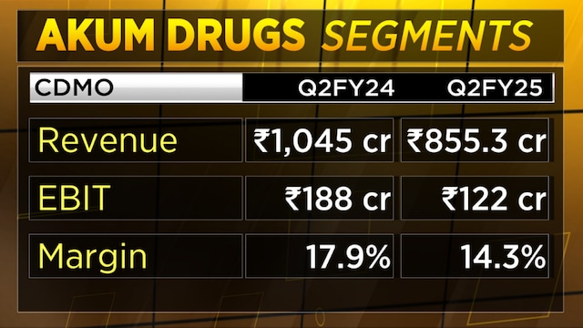 Expect revenues to remain flat this year, says Akums Drugs MD - CNBC TV18