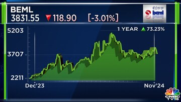 BEML Share Price: BEML CMD outlines order book mix, expects mining to ...