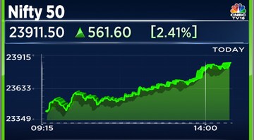 Sensex Today | Stock Market Highlights: Sensex climbs 1,961 points to ...