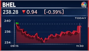 Share price of sensex store