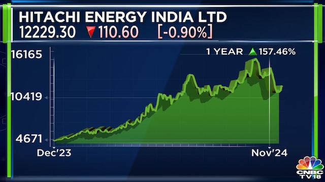 Hitachi Energy aims for double-digit margins by leveraging exports and ...
