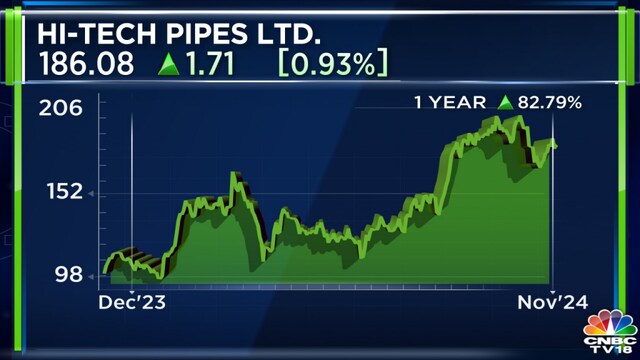 Hi-Tech Pipes focuses on domestic growth with expansion plans - CNBC TV18