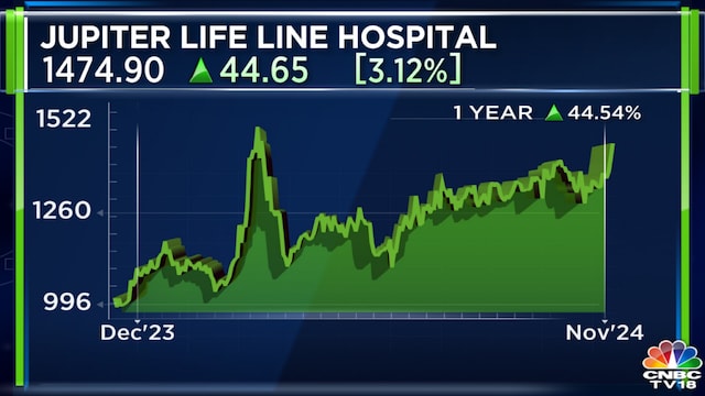 Jupiter Life Line CEO discusses expansion roadmap and growth strategy ...