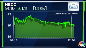 NBCC shares gain after winning multiple orders worth ₹112 crore - CNBC TV18