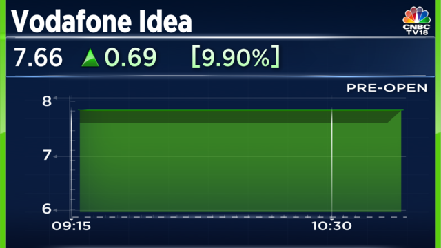 Old Age Pension Scheme: Vodafone Idea shares zoom 17% as cabinet clears ...