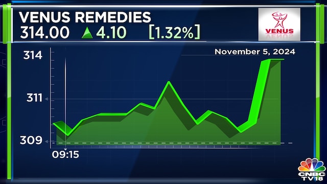 Venus Remedies get approval from Malaysian regulator for pre-filled ...