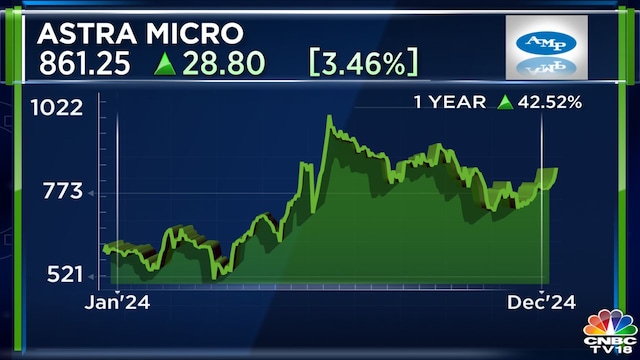 Astra Microwave sees significant opportunities in the satellites ...