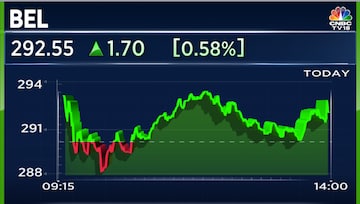 Sensex Today | Stock Market Highlights: Sensex gains 499 points, Nifty ...