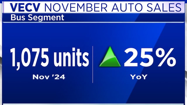 VECV expects bus sales to remain strong on healthy demand across ...
