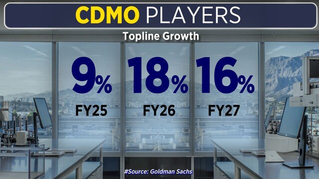 Rewind 2024: CDMO sector eyes recovery amid valuation concerns - CNBC TV18