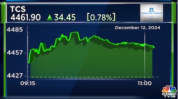 Sensex Today | Stock Market Highlights: Indices end in the red as Nifty ...