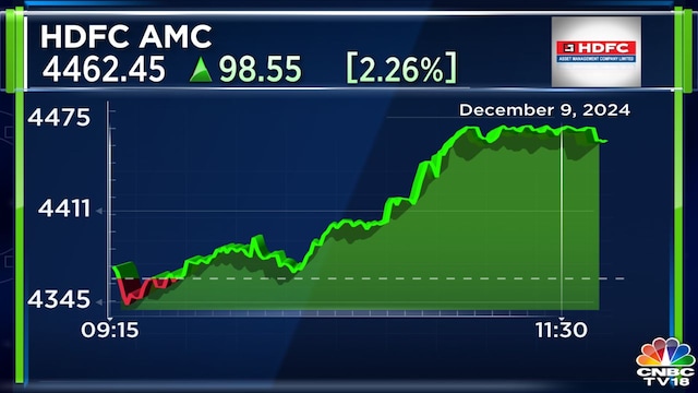 Analysts recommend buying HDFC AMC, Axis Bank, L&T, Cyient, and selling ...