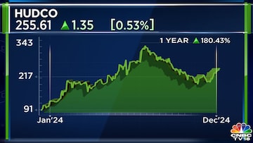 HUDCO on track to achieve zero non-performing assets in two years, says ...