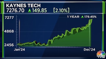 Kaynes Tech eyes expansion into semiconductor industry to enhance EMS ...