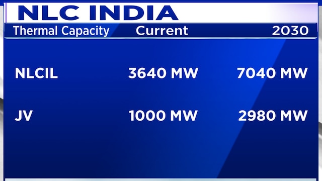 NLC India targets seven-fold increase in renewable capacity by 2030 ...