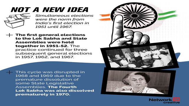 Why 'One Nation One Election' and what happens next? - CNBC TV18