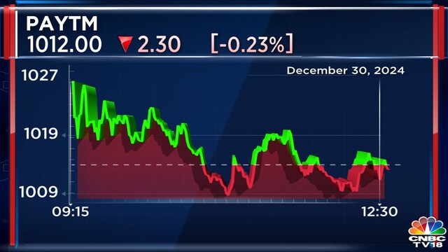 Analyst recommends buying IEX, HPCL, Paytm, Jubilant FoodWorks and ...