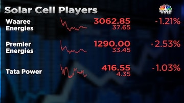India’s solar industry shines this year: What’s in store for 2025 ...