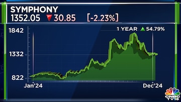 Symphony sees record pre-sales for new air cooler models, expects ...