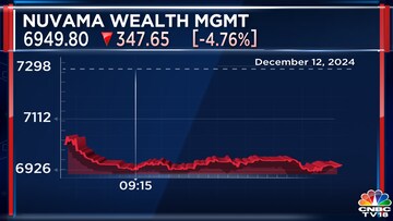 Nuvama Wealth Management Block Deal | 8.4% equity worth ₹2,100 crore changes hands - CNBC TV18