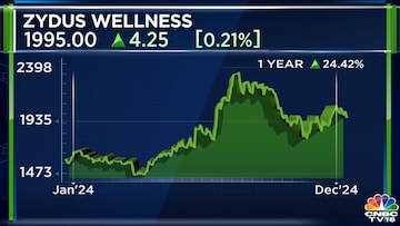 Zydus Wellness prepared for double-digit growth across portfolio, says ...