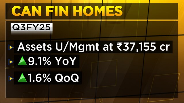 Can Fin Homes targets ₹12,000 crore disbursals for FY26 - CNBC TV18