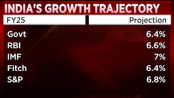 India GDP Data 2025 Highlights: Advance estimates signal slowest growth ...