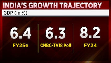 India GDP Data 2025 Highlights: Advance estimates signal slowest growth ...