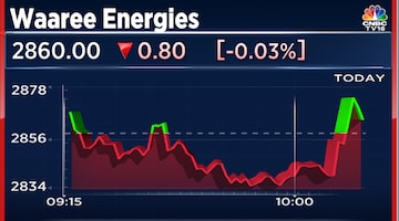 Waaree Energies bags solar modules order for supply of 150 MWp - CNBC TV18