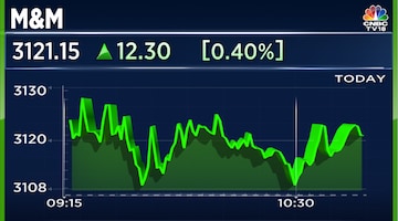 Stock Market Highlights: Sensex, Nifty 50 see last-hour recovery to end ...