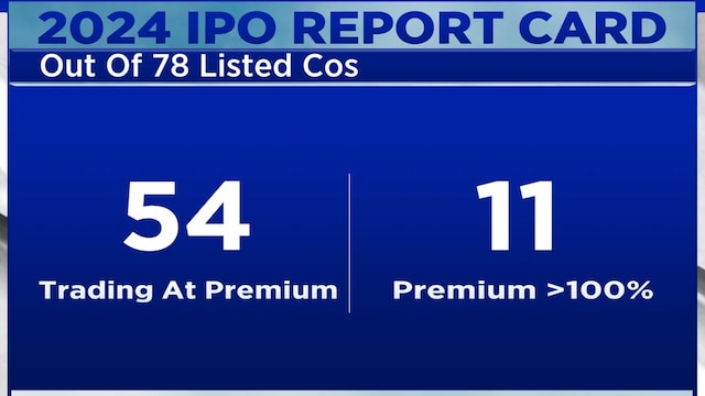 Equirus Capital’s take on IPOs in 2025 and the sectors to watch - CNBC TV18