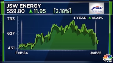 JSW Energy CEO outlines capacity expansion, revenue potential from KSK ...